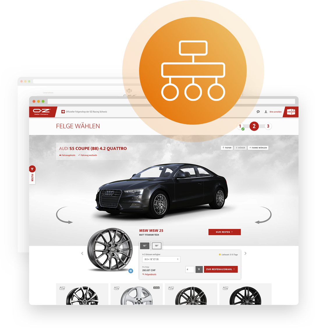 Schnittstellen | Codemonks